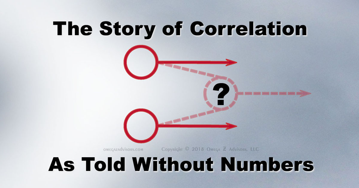 importance-of-correlation-in-business-decision-making-process