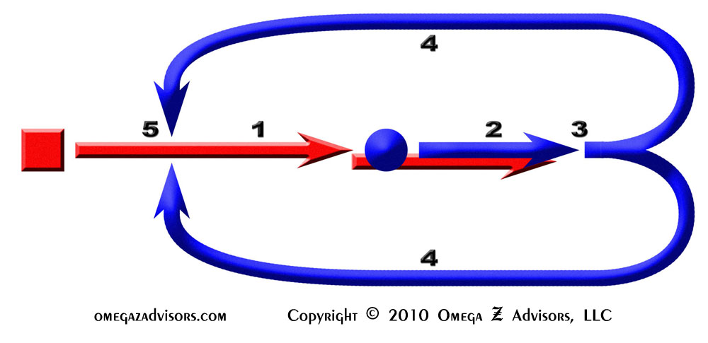 Influencing and Problem Solving for Leaders and Others Managing ...