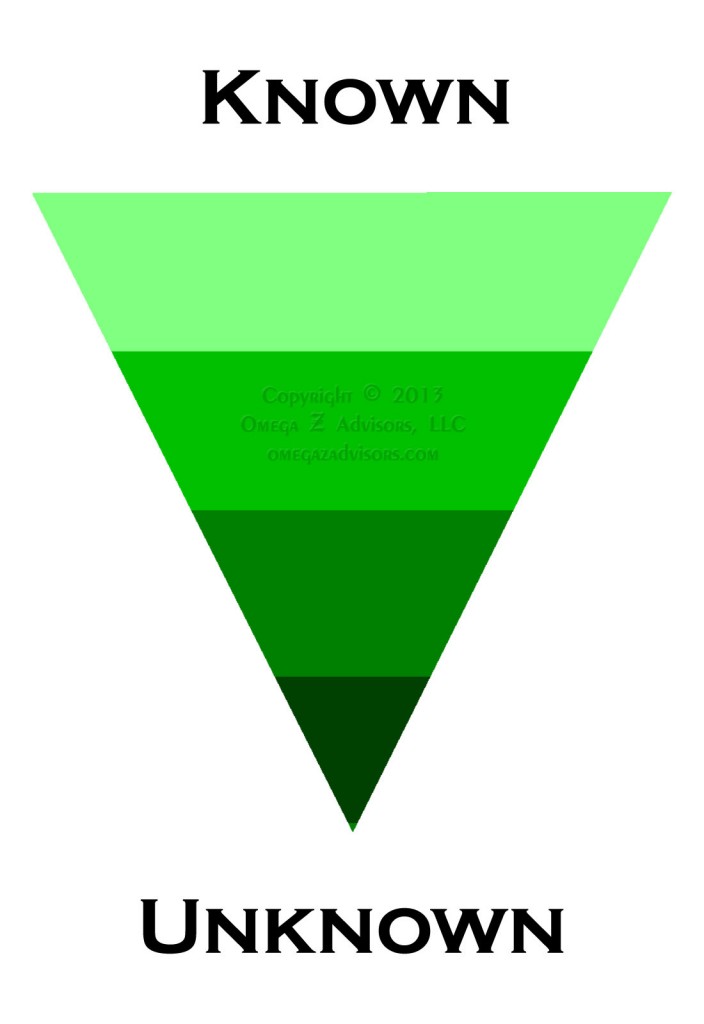 Influencing and Problem Solving for Leaders and Others Why Problems ...