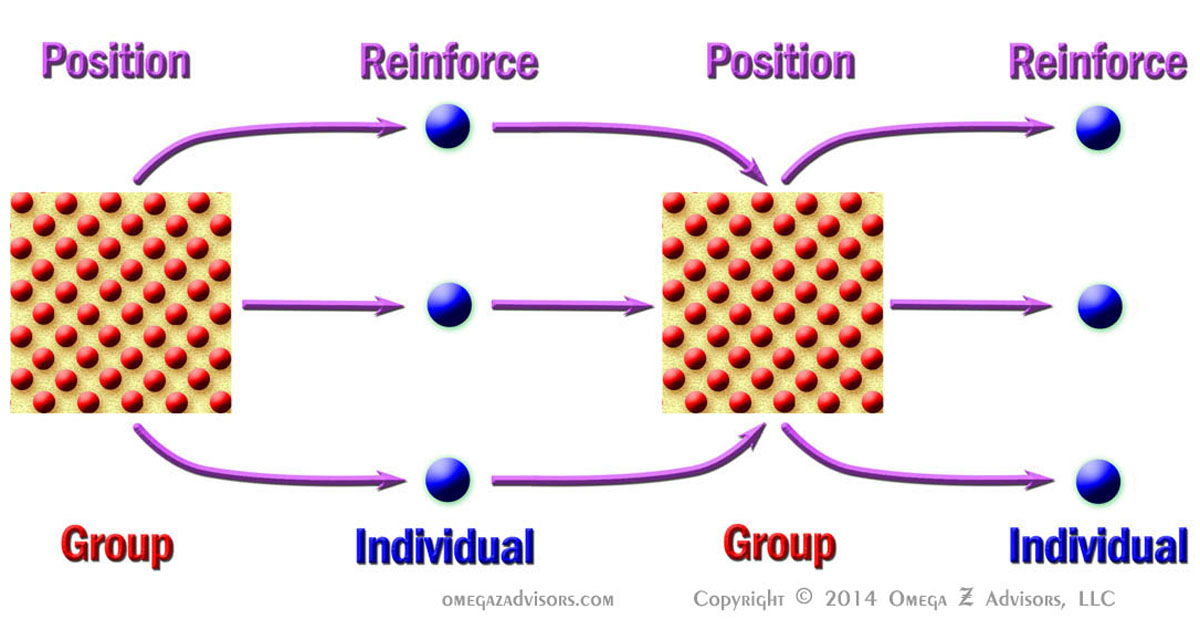 Influencing and Problem Solving for Leaders and Others Leveraging Group ...
