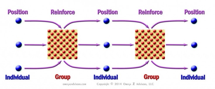 Influencing and Problem Solving for Leaders and Others Leveraging Group ...