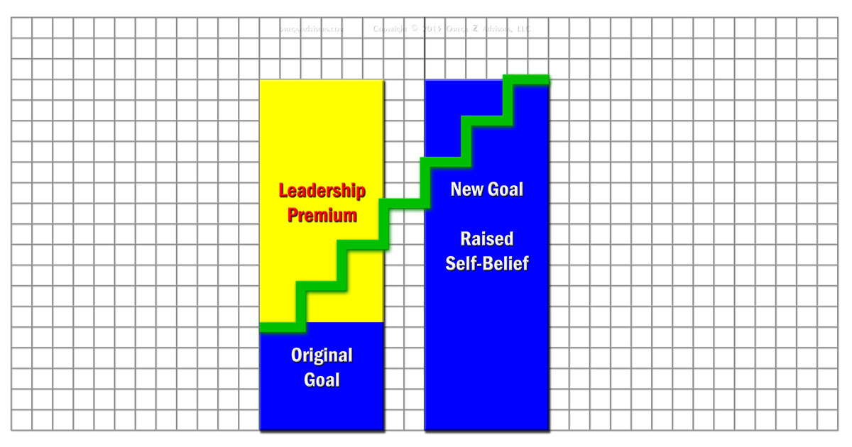 Influencing and Problem Solving for Leaders and Others 6 Steps Making ...