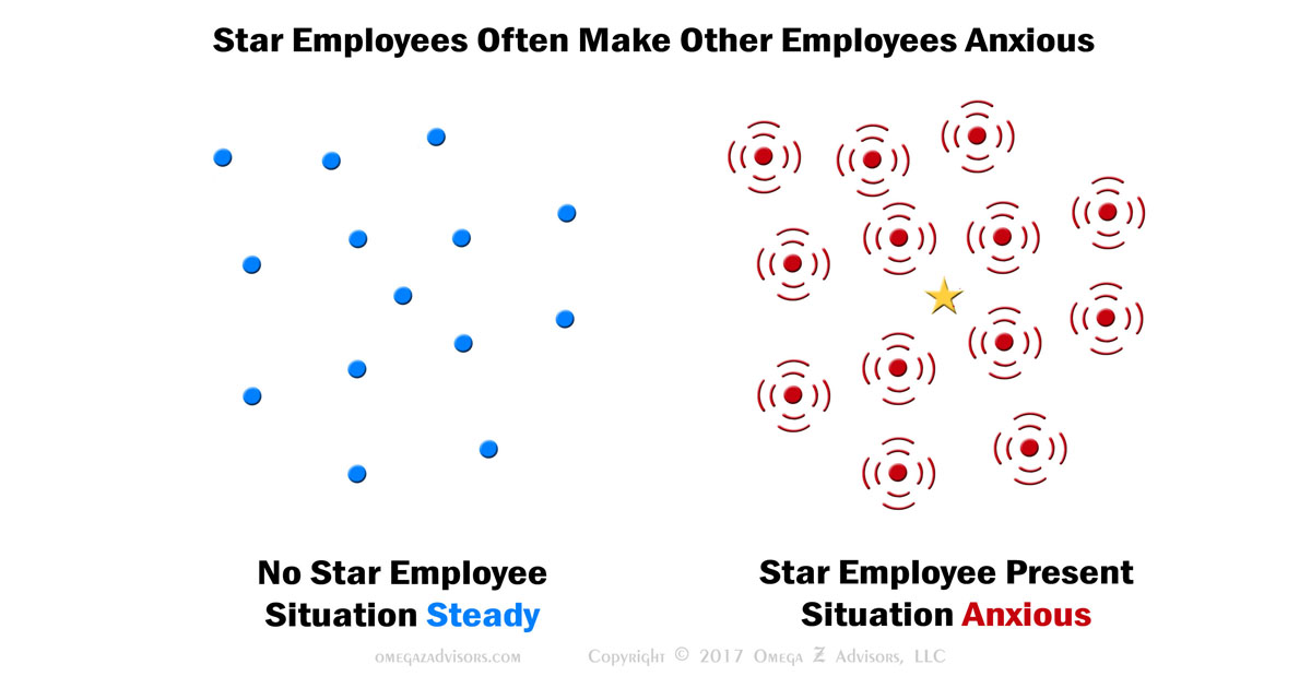 Influencing and Problem Solving for Leaders and Others Ways Coworkers ...