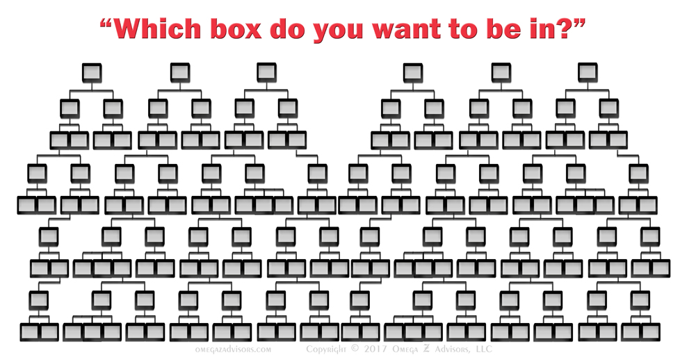 Influencing and Problem Solving for Leaders and Others “Which Box Do ...