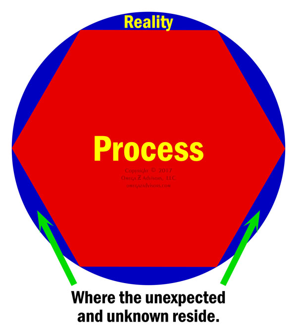 Influencing and Problem Solving for Leaders and Others How Processes ...