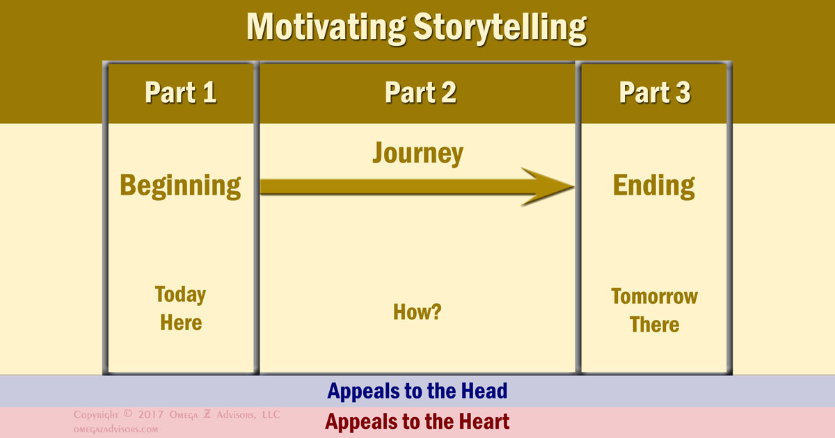 Influencing and Problem Solving for Leaders and Others Formula For ...