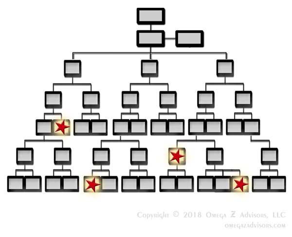 Influencing and Problem Solving for Leaders and Others The Accountable ...
